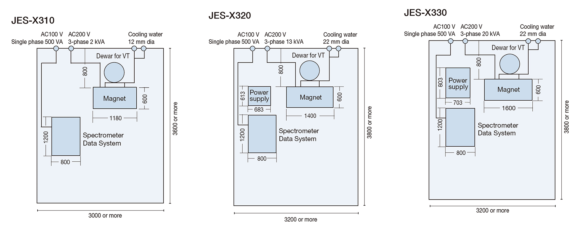 JES-X3 Series ESR | Products | JEOL Ltd.