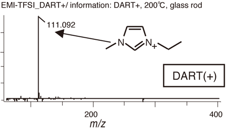DART™(Direct Analysis in Real Time) | Products | JEOL Ltd.