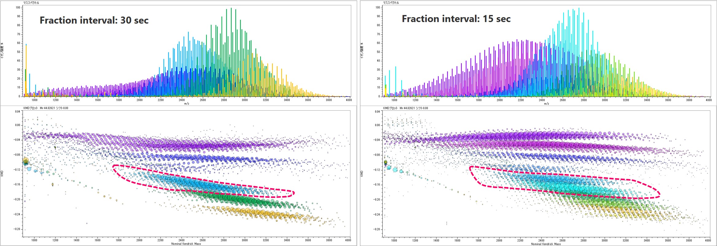High-Resolution MALDI-TOFMS Measurement and KMD Analysis for ...