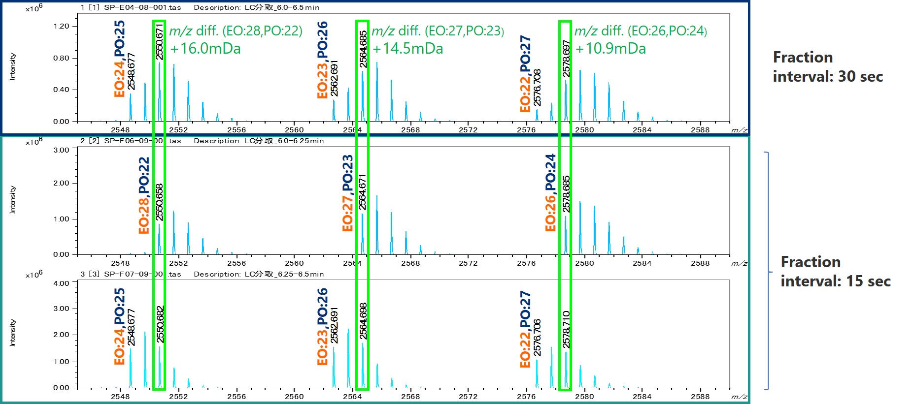 High-Resolution MALDI-TOFMS Measurement and KMD Analysis for ...