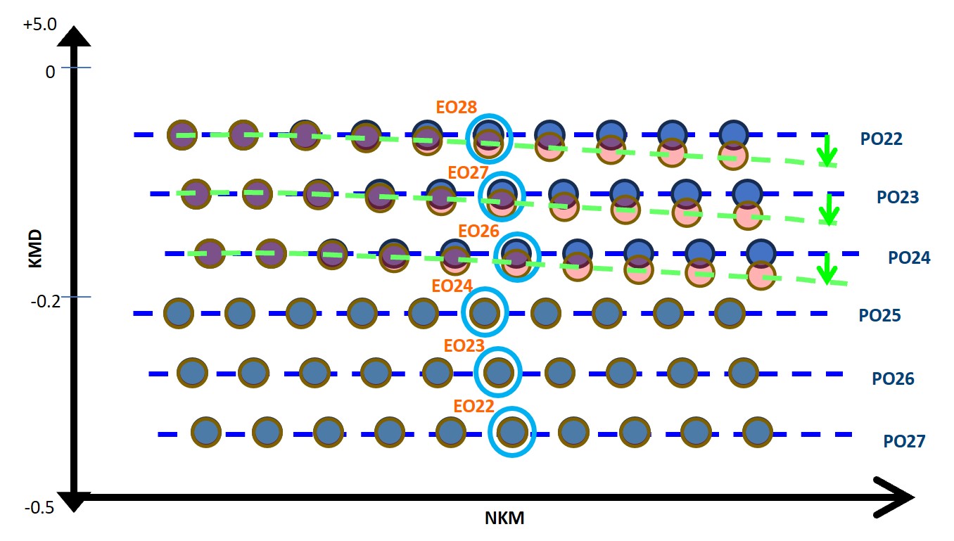 High-Resolution MALDI-TOFMS Measurement and KMD Analysis for ...