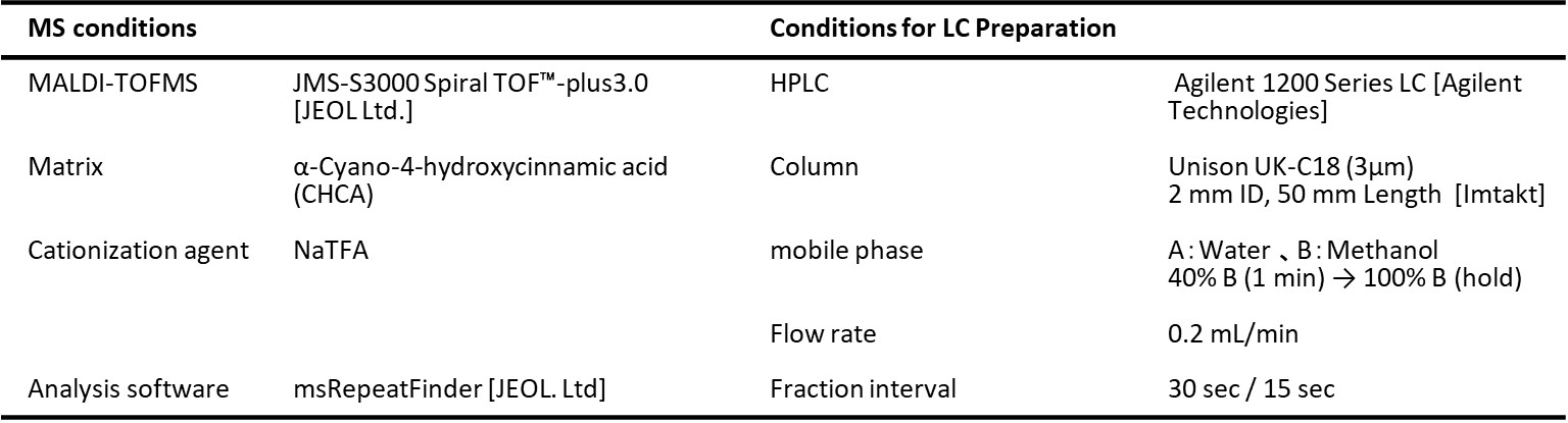 High-Resolution MALDI-TOFMS Measurement and KMD Analysis for ...