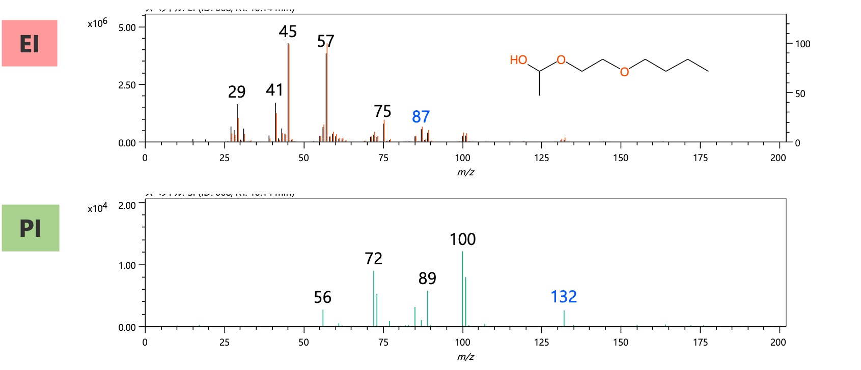msFineAnalysis iQ를 사용한 수성 잉크의 GC/EI 및 PI 통합 분석 | 애플리케이션 노트 | JEOL Ltd.
