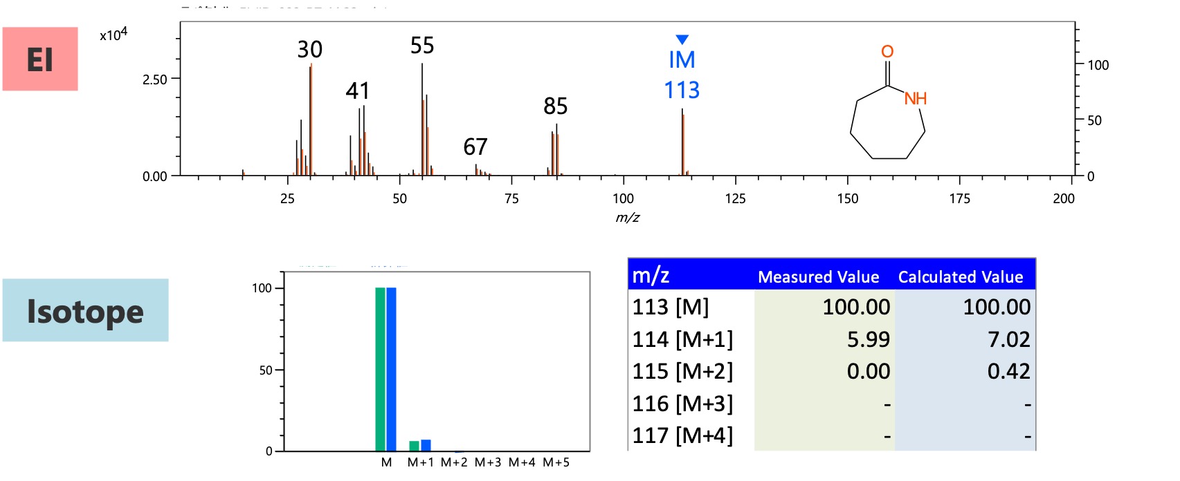 msFineAnalysis iQ를 사용한 수성 잉크의 GC/EI 및 PI 통합 분석 | 애플리케이션 노트 | JEOL Ltd.