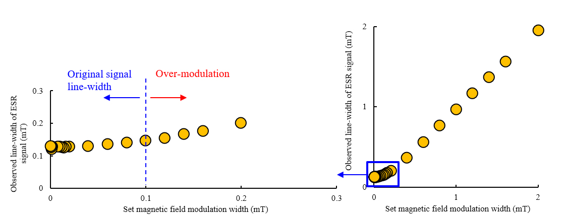 ESR measurement parameter **Magnetic field modulation width ...