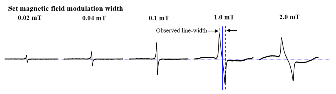 ESR measurement parameter **Magnetic field modulation width ...