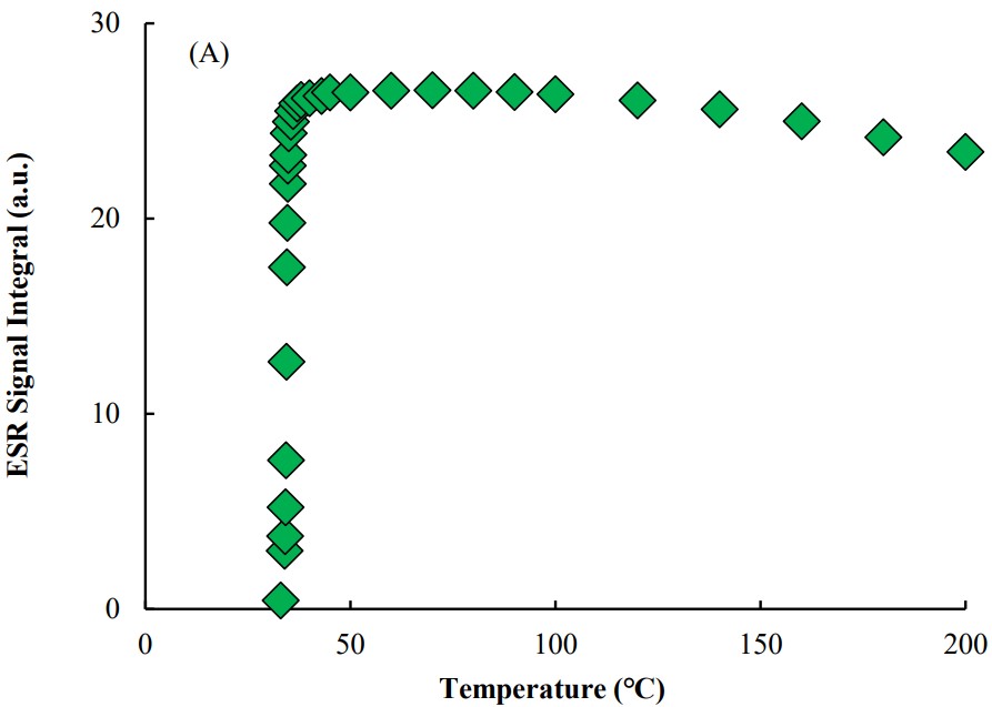Temperature dependence and line width of ESR signal from chromium(III ...