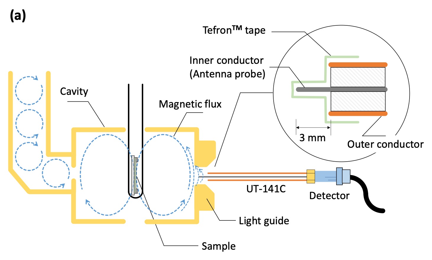 Energy conversion by inverse spin Hall effect | Applications Notes ...