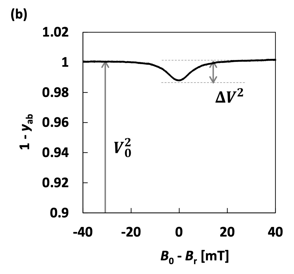 Energy conversion by inverse spin Hall effect | Applications Notes ...