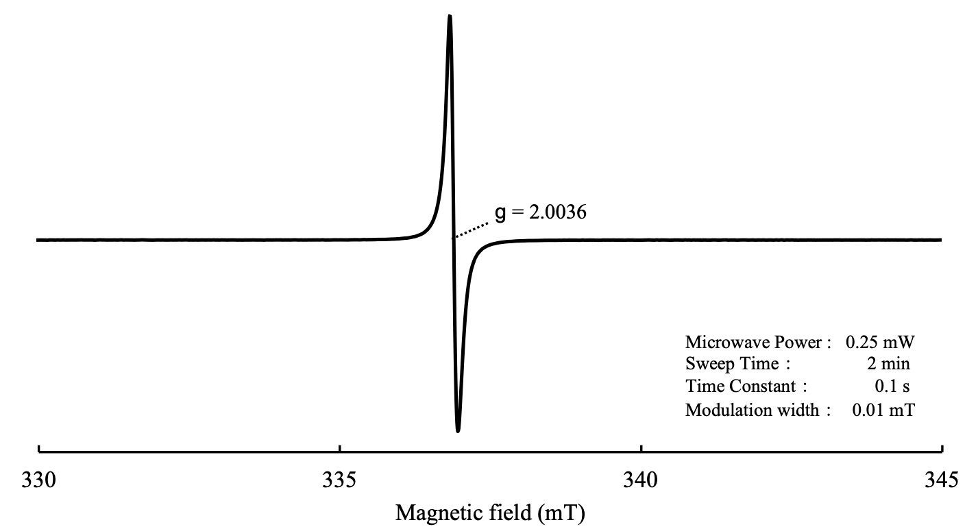 Sample preparation 1 | Applications Notes | JEOL Ltd.