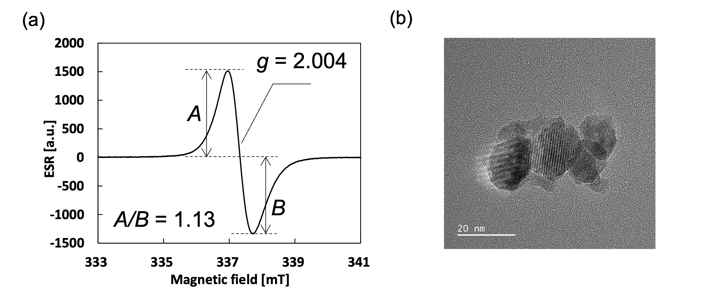 ESR of graphene related materials | Applications Notes | JEOL Ltd.