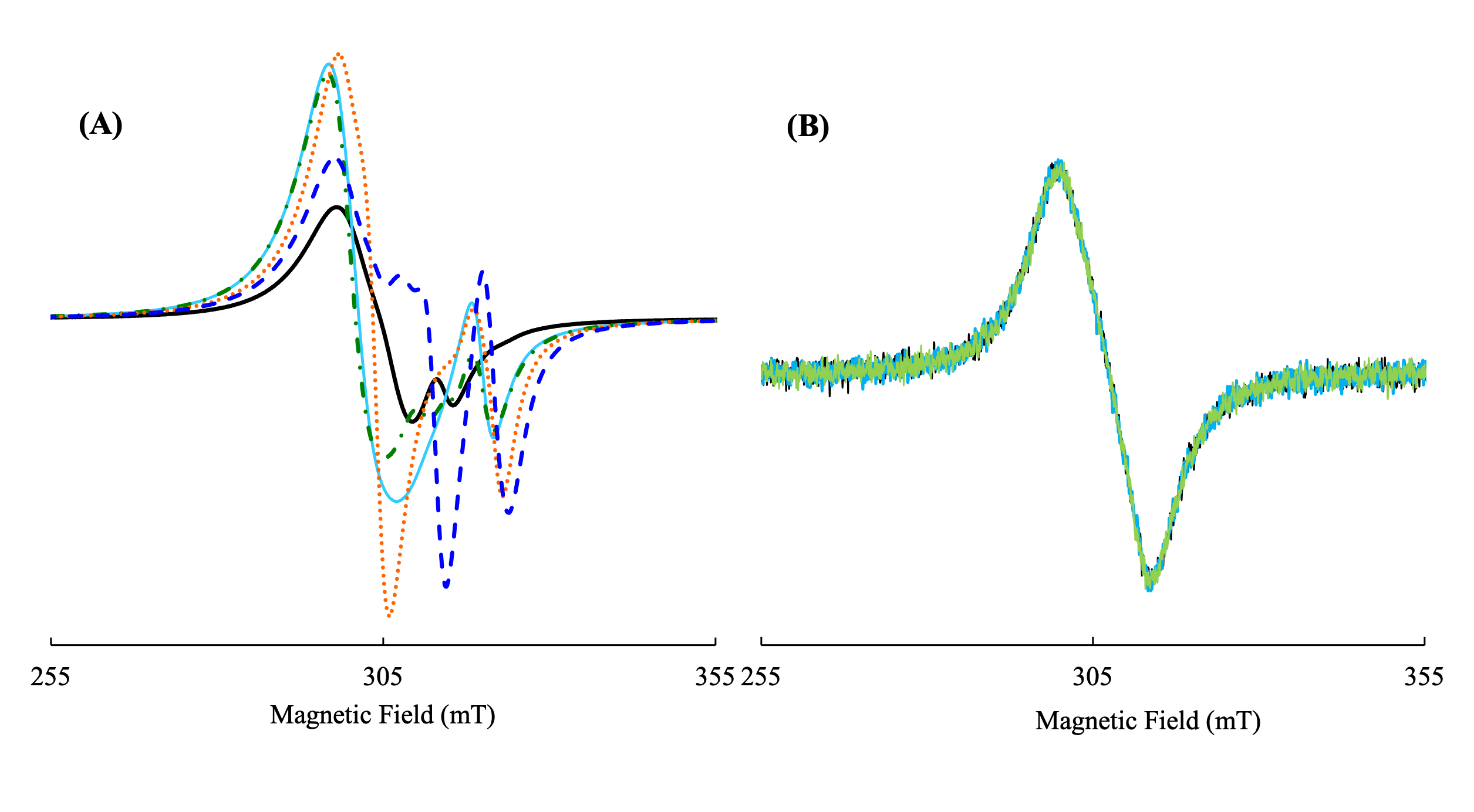 Line-shape variation of ESR signals caused by foreign substances ...