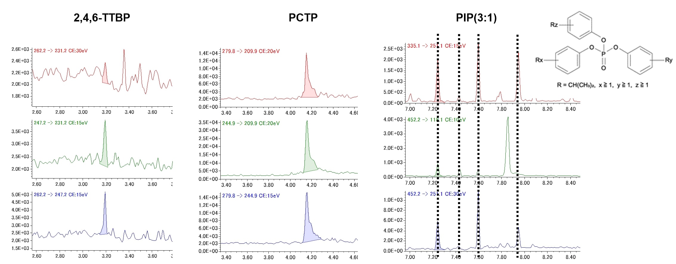 Simultaneous analysis of TSCA and RoHS by using GC/MS/MS | Applications ...