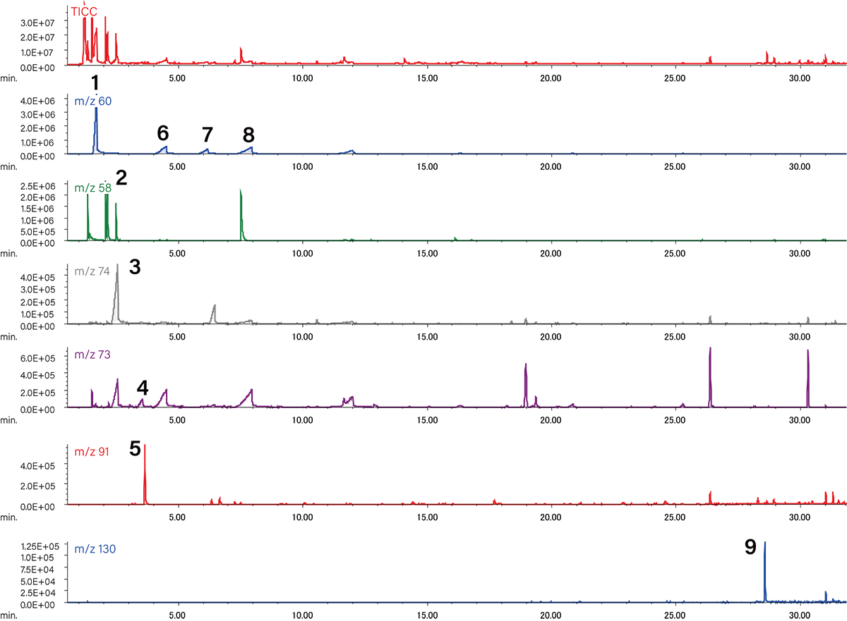 Off-flavor analysis in natural rubber by using HS-GC/MS/MS [GC-TQMS Application] | Applications ...