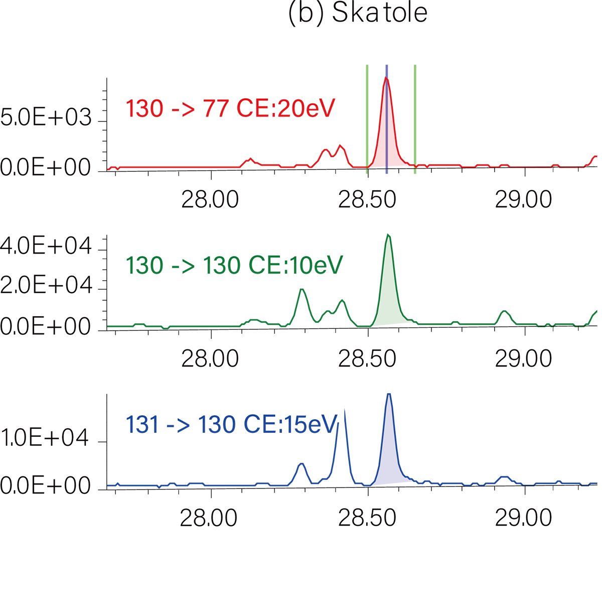 Off-flavor analysis in natural rubber by using HS-GC/MS/MS [GC-TQMS Application] | Applications ...
