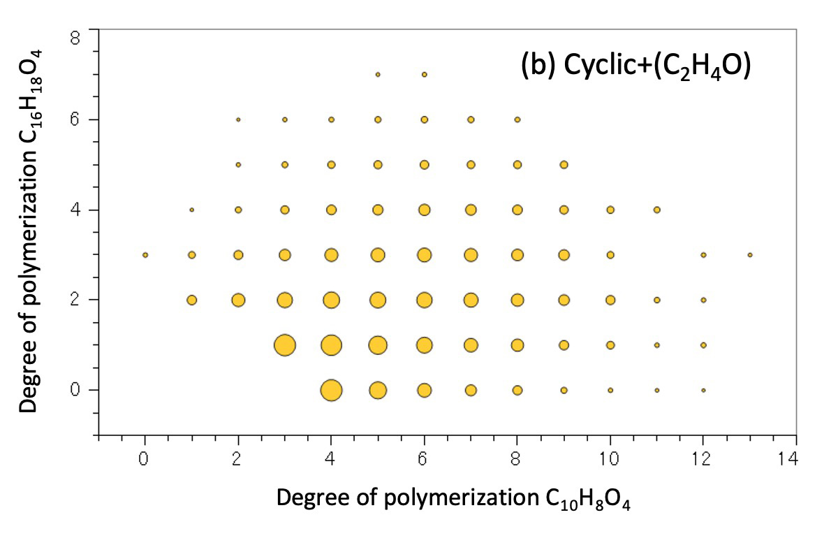 Structural analysis of polyethylene terephthalates with different ...