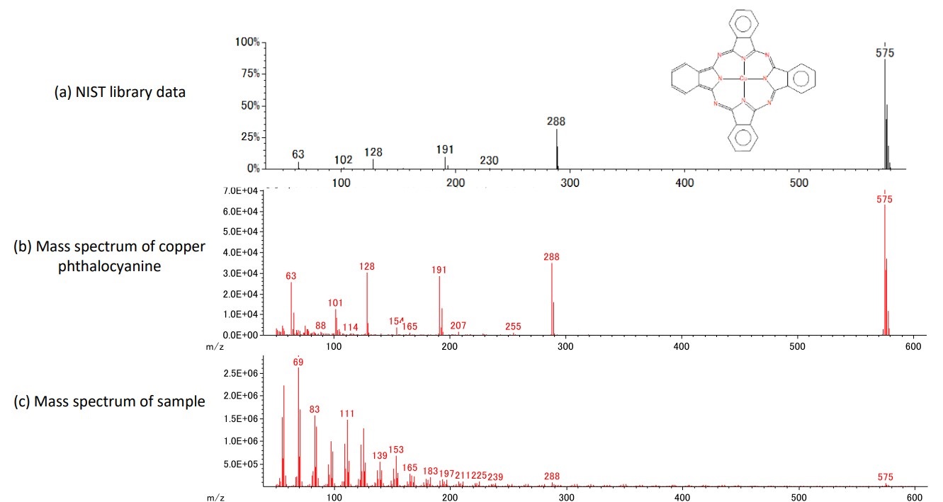 Identification of pigment by Direct Insertion Probe(DIP)-MS/MS ...