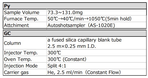 Hydrogen Detection in Steel Pins by Direct-EGAMS | Applications Notes ...