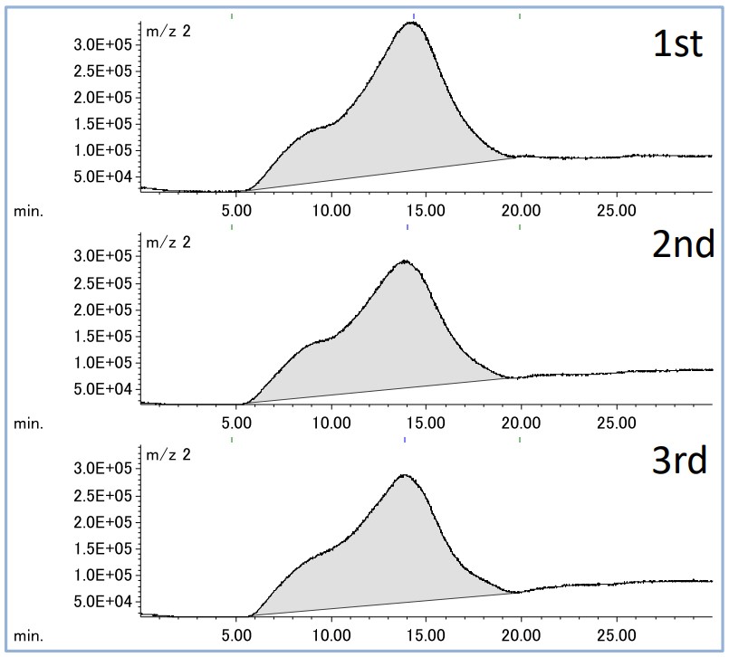 Hydrogen Detection in Steel Pins by Direct-EGAMS | Applications Notes ...