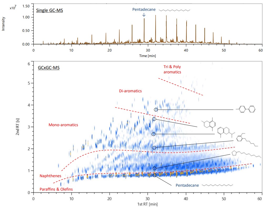 GCxGC data analysis of msFineAnalysis AI Ver. 3 ①Diesel fuel ...