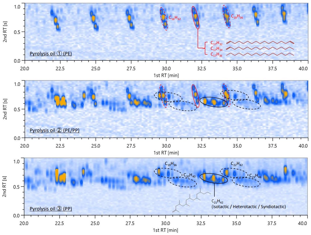 GCxGC data analysis of msFineAnalysis AI Ver. 3 ③Pyrolysis oil ...