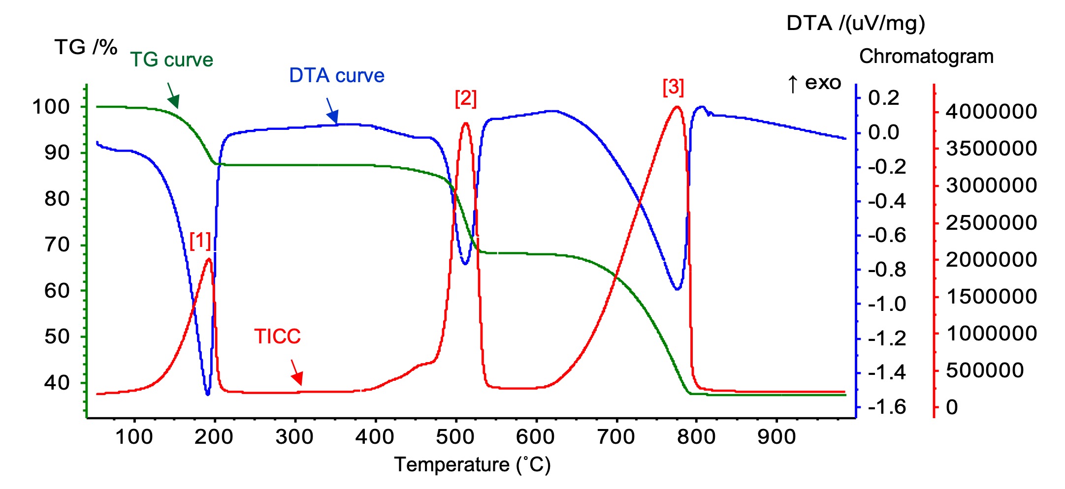 GC-QMS Application: Qualitative Analysis Of Calcium Oxalate, 52% OFF