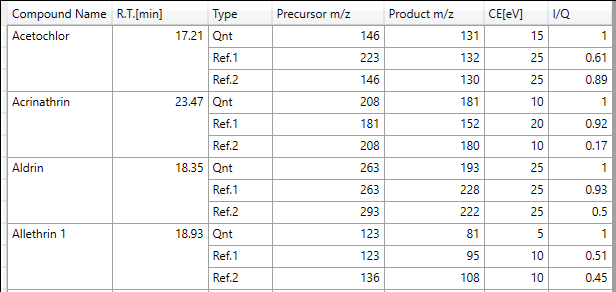 Introduction of SRM compound data files to support SRM measurement ...