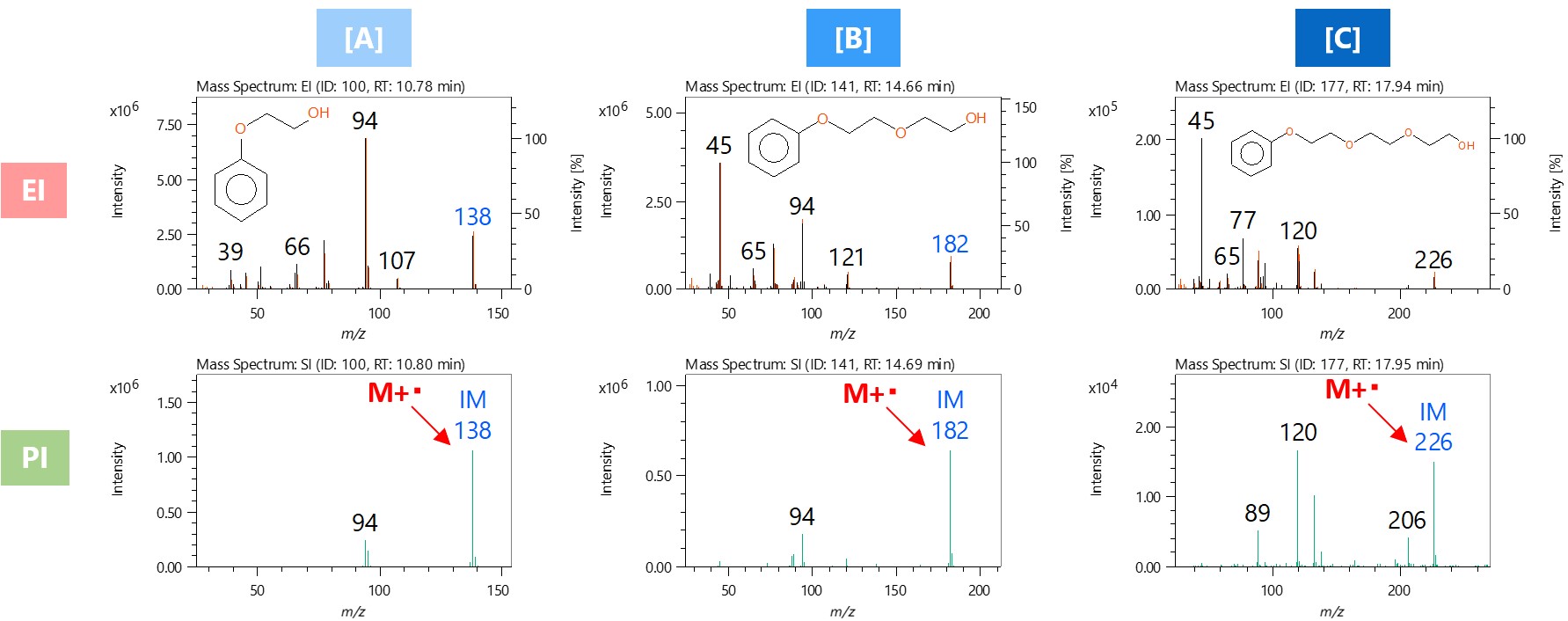 Integrated Qualitative Analysis of Additive Components in Adhesive by ...