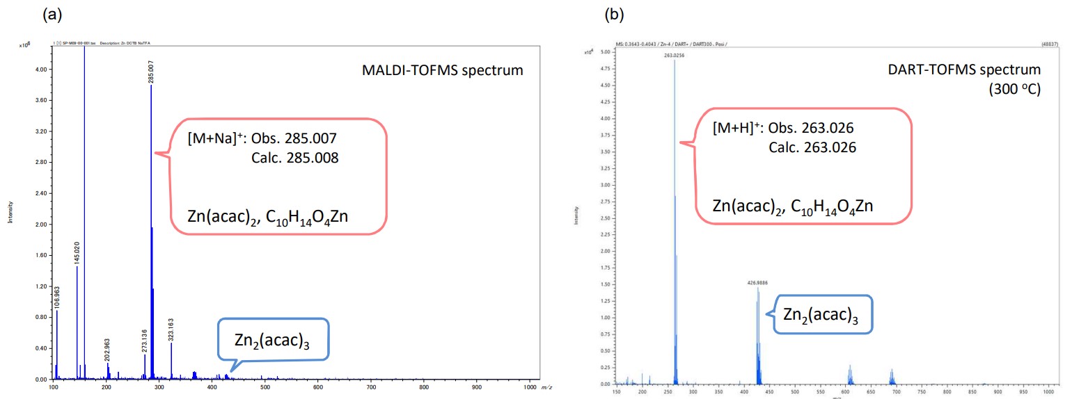 MALDI-TOFMS, DART-TOFMS and NMR Application : Comprehensive Analysis of ...