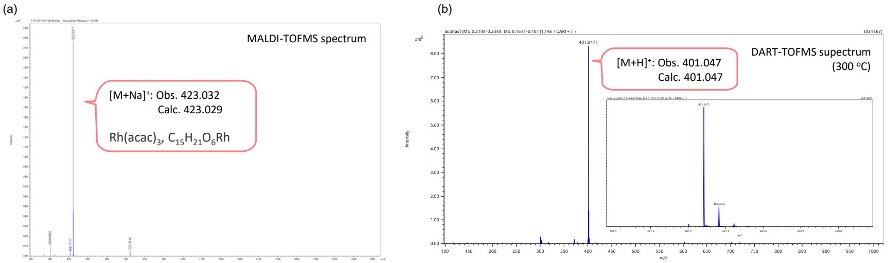 MALDI-TOFMS, DART-TOFMS and NMR Application : Comprehensive Analysis of Bimetallic Complexes ...