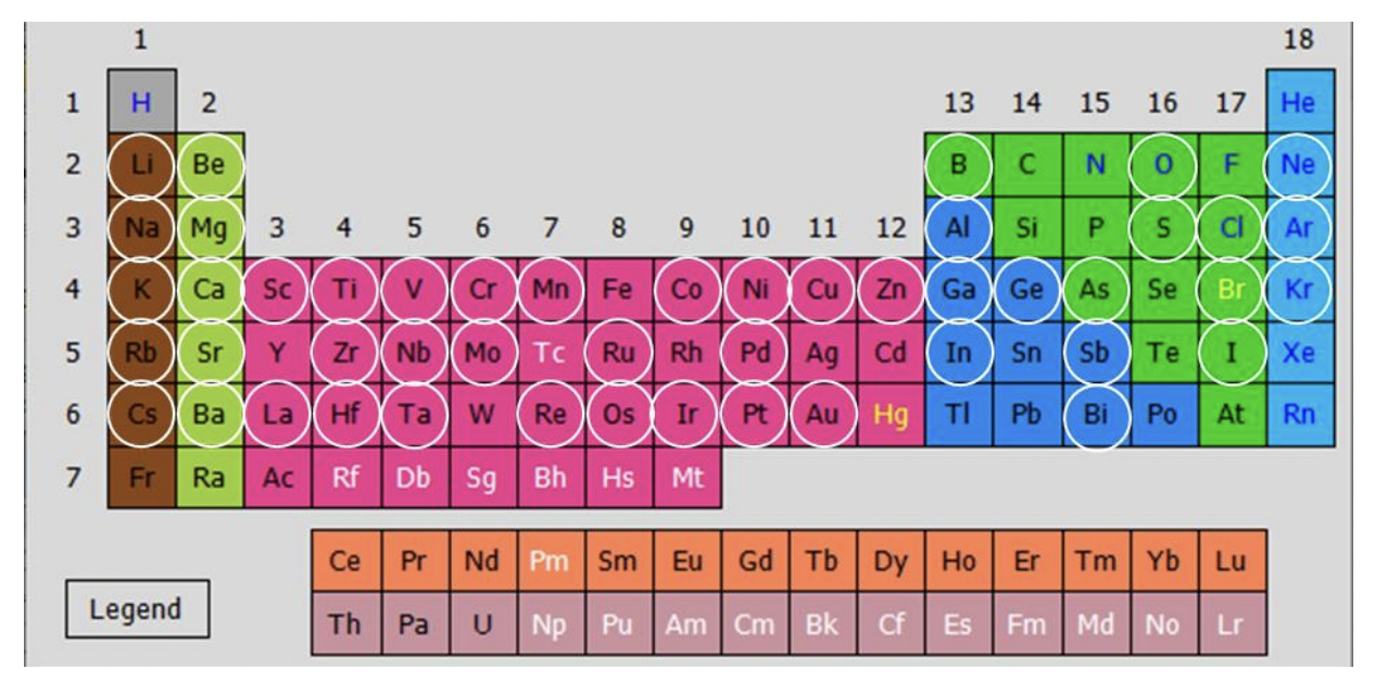 Solid-State Half-Integer Quadrupolar NMR ① Basic Concepts ...