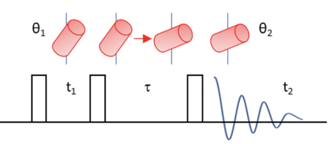 Solid-State Half-Integer Quadrupolar NMR ⑤ High-Resolution measurements ...