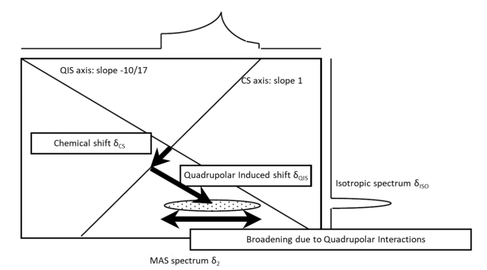 Solid-State Half-Integer Quadrupolar NMR ⑥ information obtained from ...