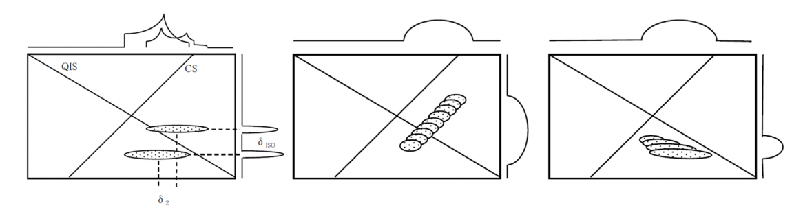 Solid-State Half-Integer Quadrupolar NMR ⑥ information obtained from ...