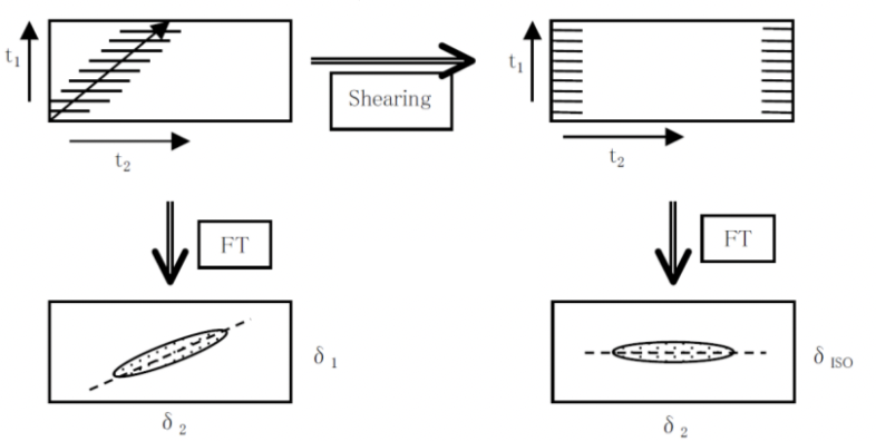 Solid-State Half-Integer Quadrupolar NMR ⑥ information obtained from ...