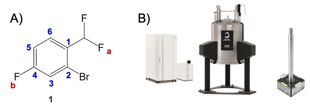 Application of Pure shift NMR—Measurements of nJCF by 19F‒13C HOBS ...
