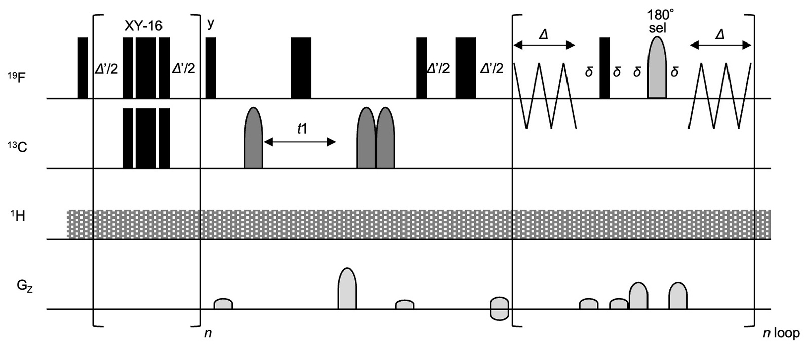Application of Pure shift NMR—Measurements of nJCF by 19F‒13C HOBS ...