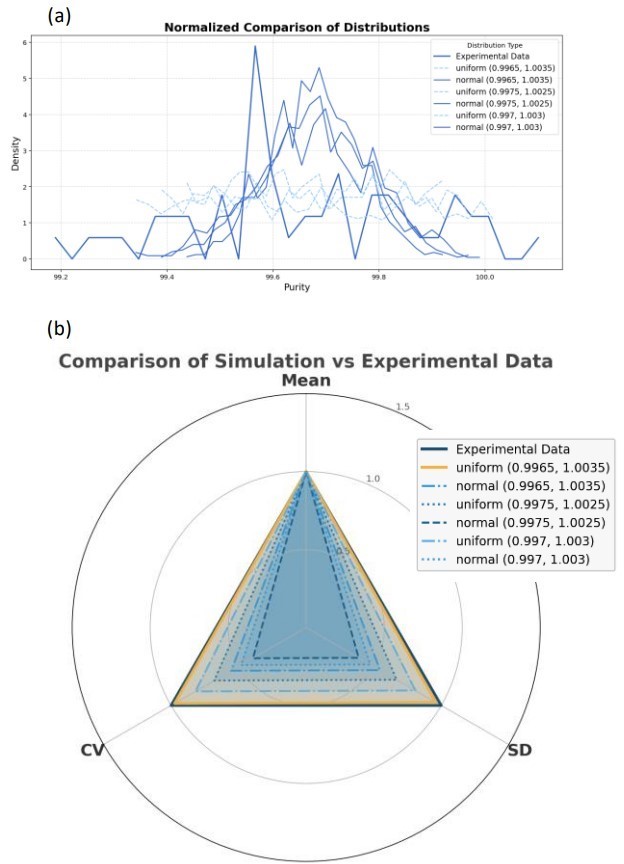 Quantitative NMR Analysis Using JASON SMILEQ: Novel Methods for Improving Accuracy, Part 3 ...