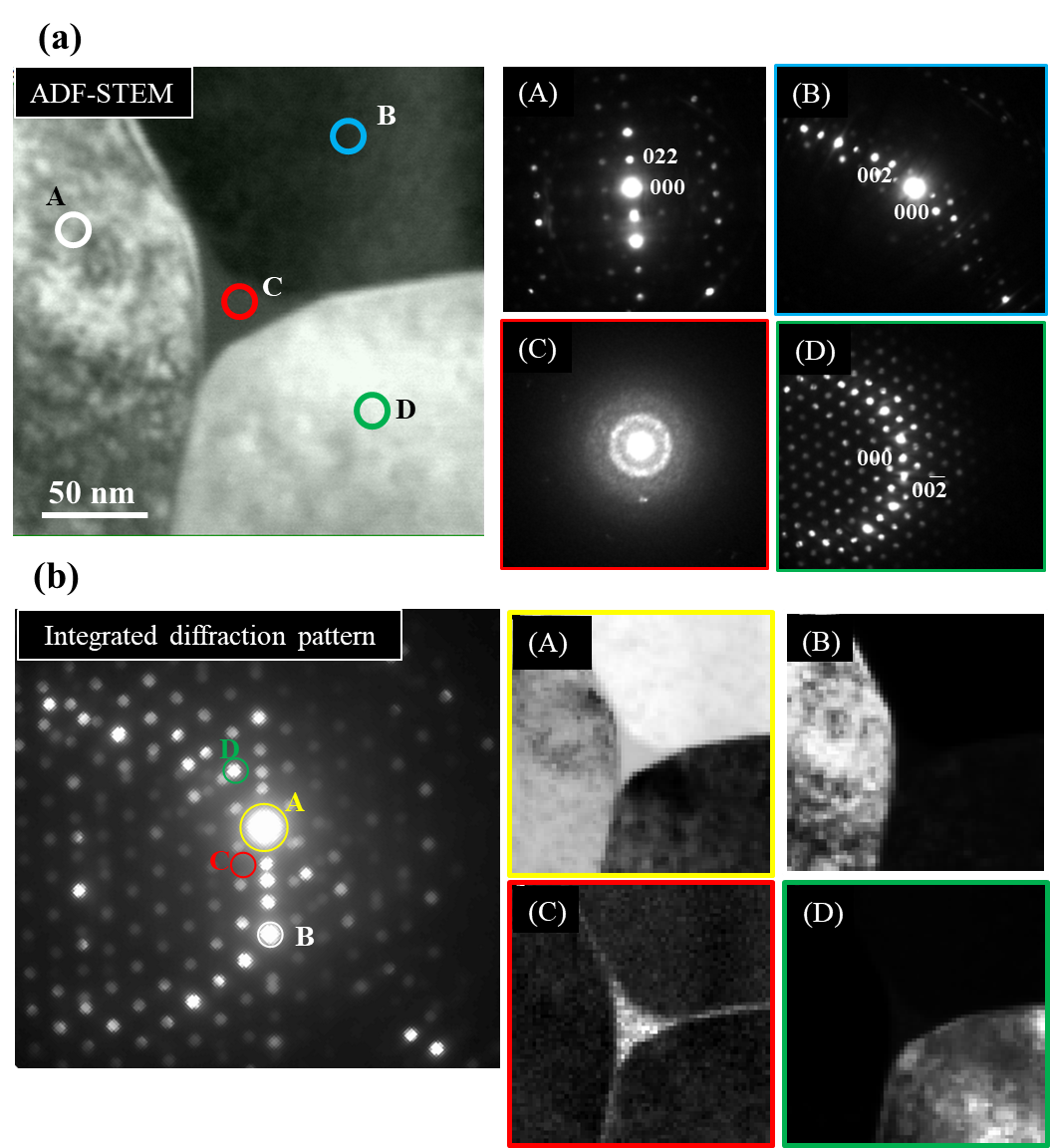 4 dimensional-scanning transmission electron microscopy, 4D-STEM | Glossary | JEOL Ltd.