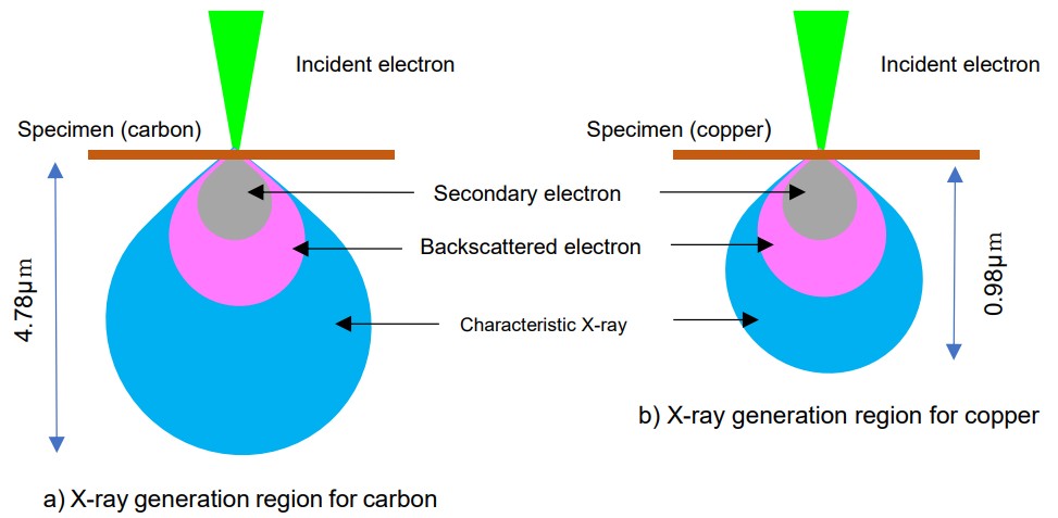 characteristic X-rays | Glossary | JEOL Ltd.