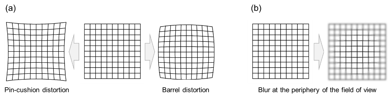 off-axial geometrical aberration | Glossary | JEOL Ltd.