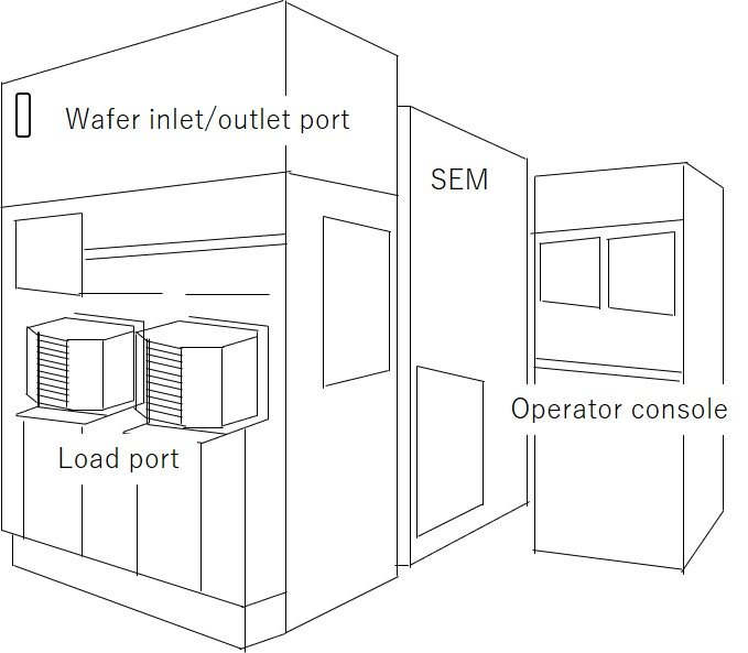Review SEM | Glossary | JEOL Ltd.