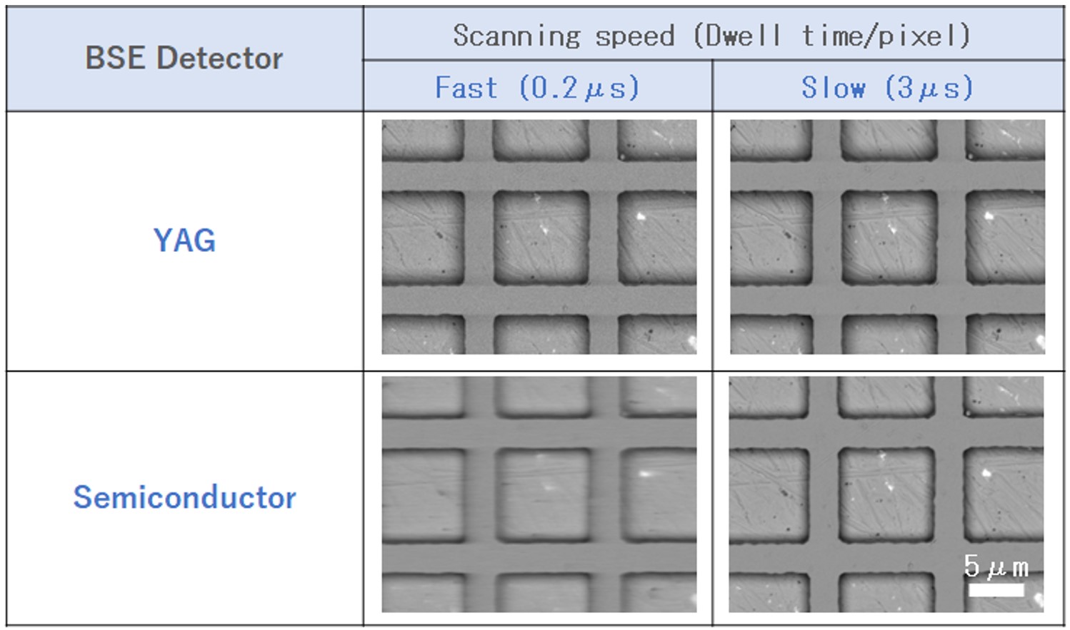 YAG backscattered electron detector, YAG BSE detector, YAG BED | Glossary | JEOL Ltd.